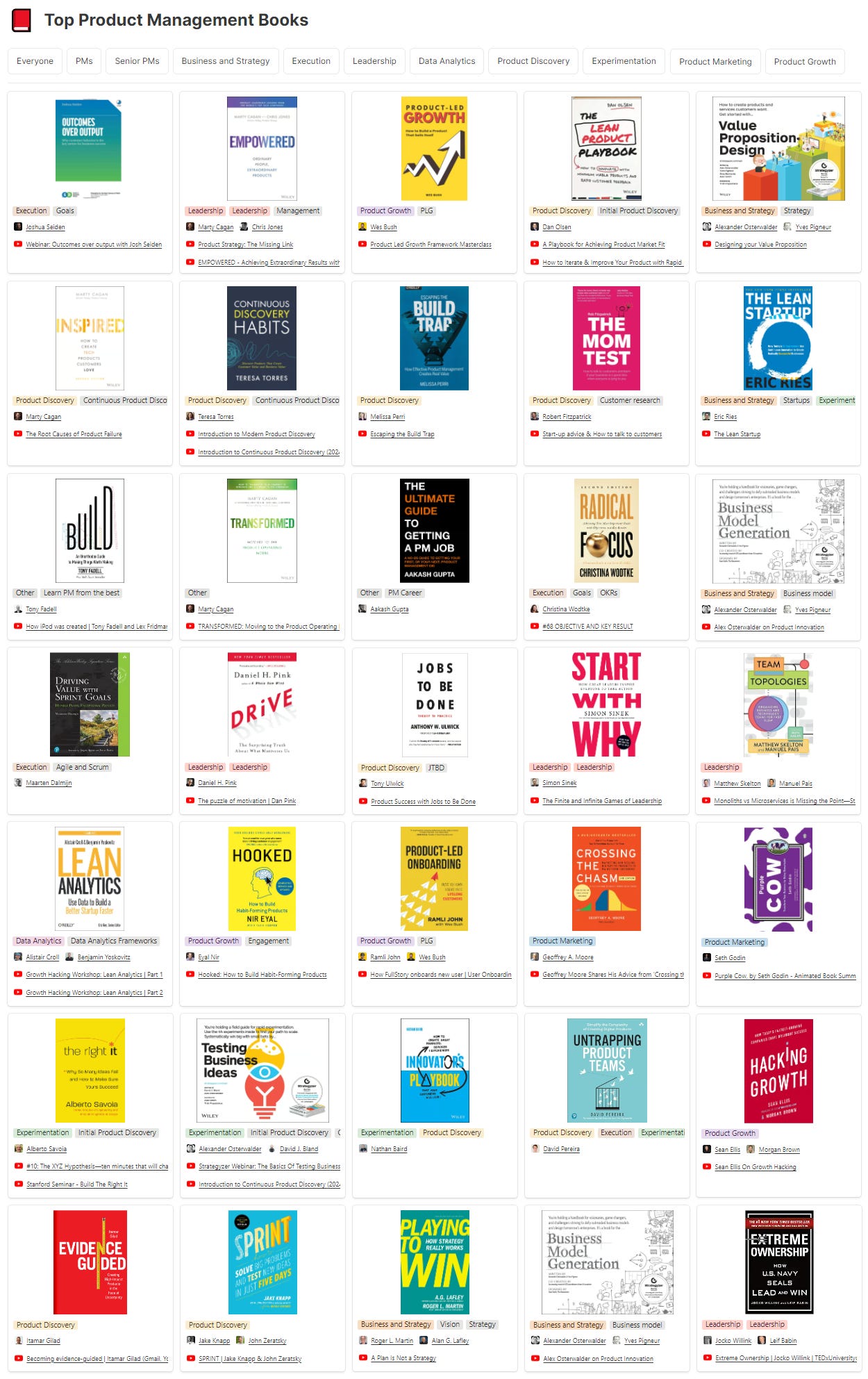 Paweł Huryn (@huryn): "Steal my collection of the top 112 books for PMs ...
