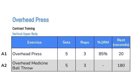 Build Explosive Power With Contrast Training
