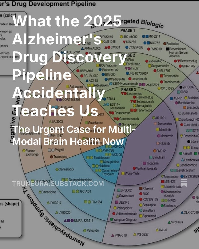 10 Reasons to Launch a Brain Health Program in Your Practice ASAP