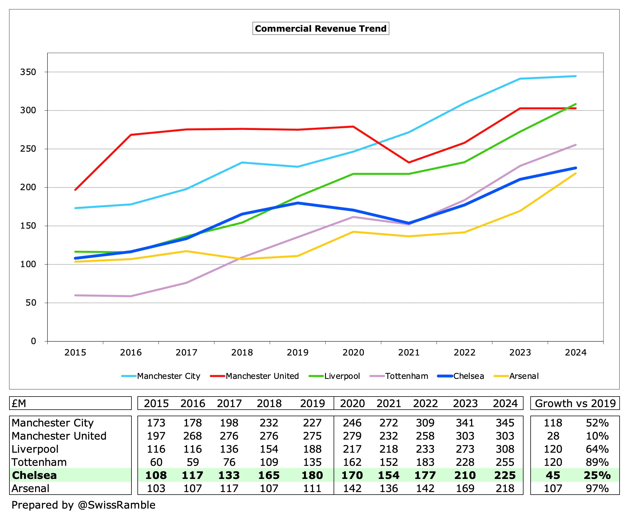Chelsea Finances 2023/24 - The Swiss Ramble