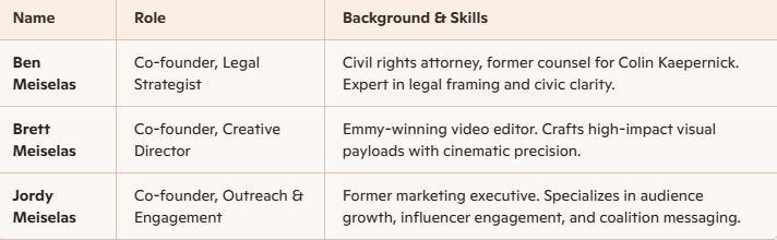 🧠 MeidasTouch Network: Intel Summary