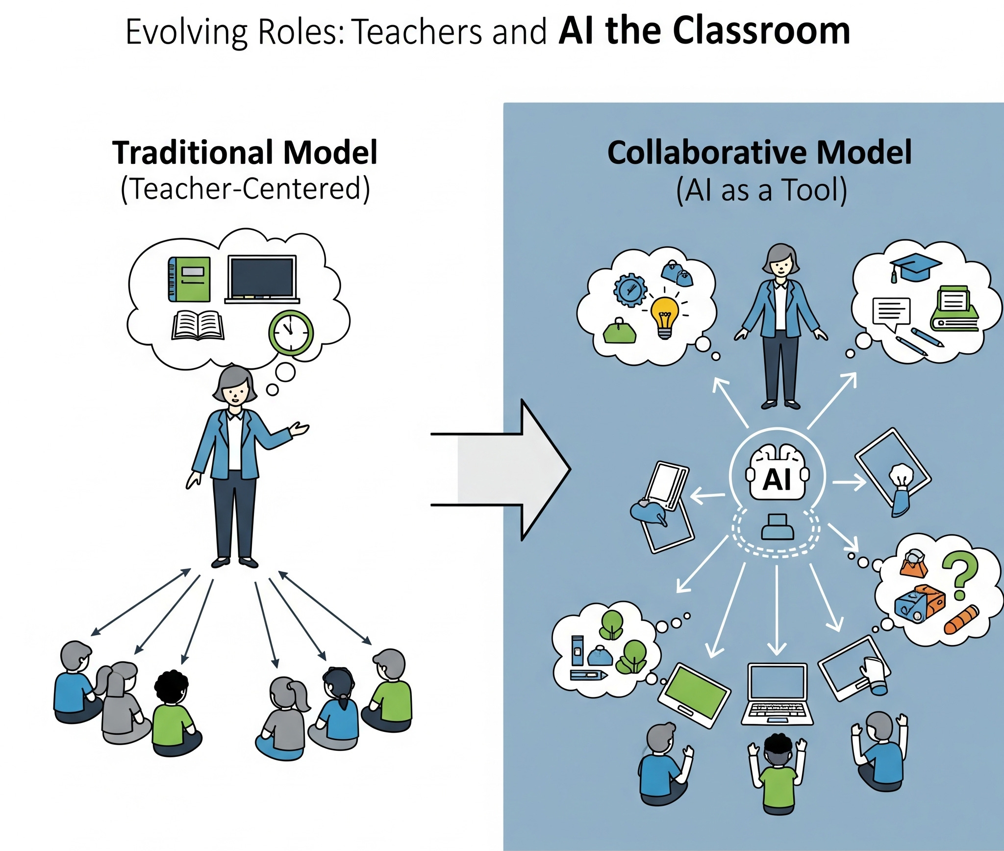 Will Robots Replace Teachers? - by Raji RV - Explainable AI
