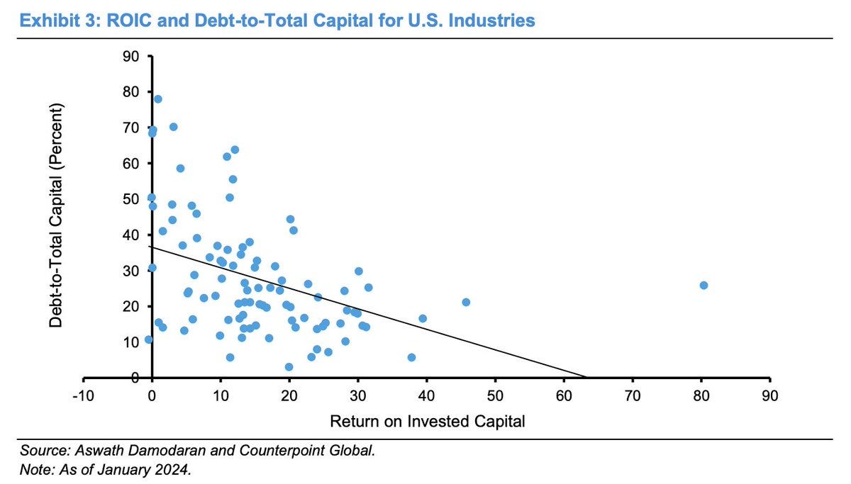 Matthew Harbaugh (@matthewharbaugh): "Michael Mauboussin on how ROIC ...