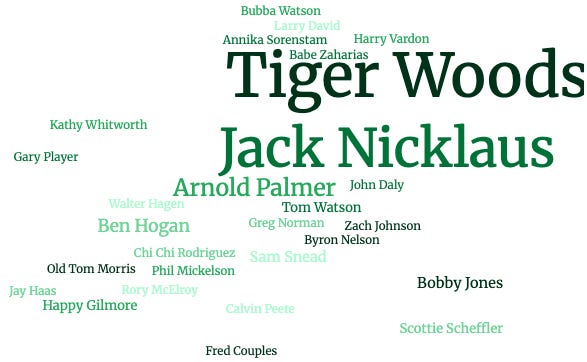 The Golf FROGs - by Joe Posnanski - JoeBlogs