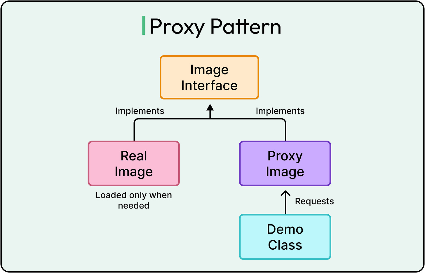 OOP Design Patterns and Anti-Patterns: What Works and What Fails