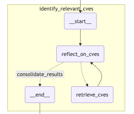 Agentic GraphRAG for the real-world
