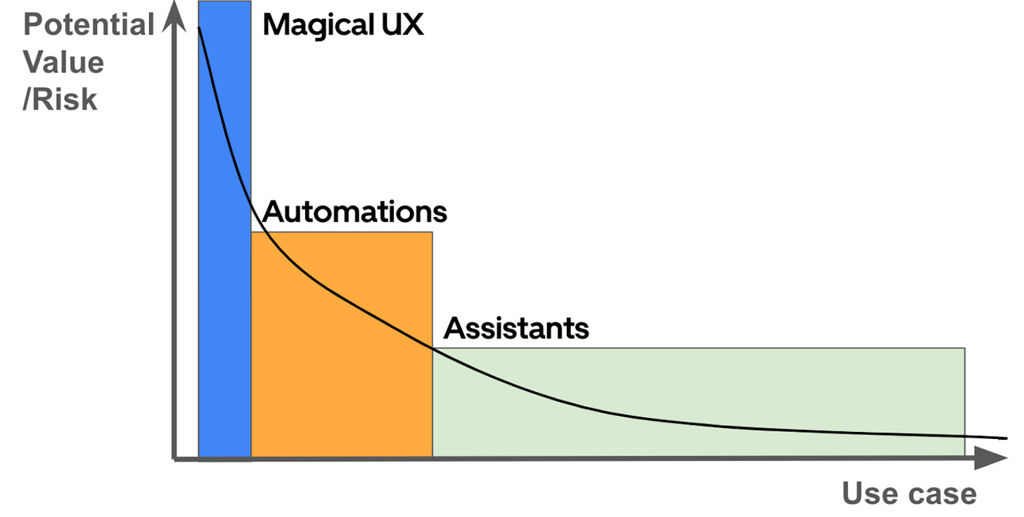 Unveiling Michelangelo: Democratization of ML across Uber – Part 2/2