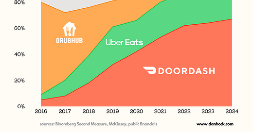 Dan Hock's Essays | Dan Hockenmaier | Substack