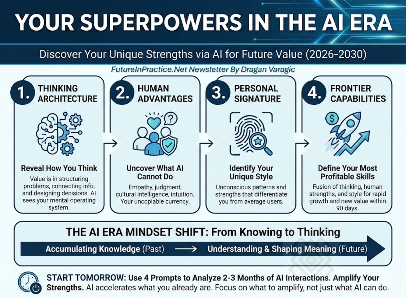 Discover Your Superpowers via AI for the Next 5 Years — 4 Prompts