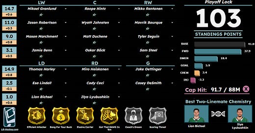 Stars Stack | David Castillo | Substack