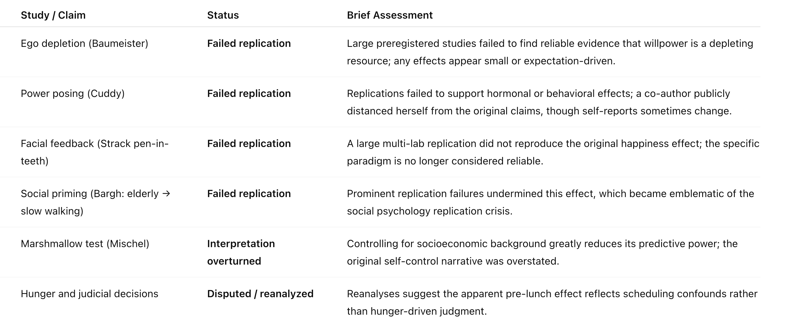The Problem with Peer-reviewed Studies on Human Behavior (and a Wiser ...