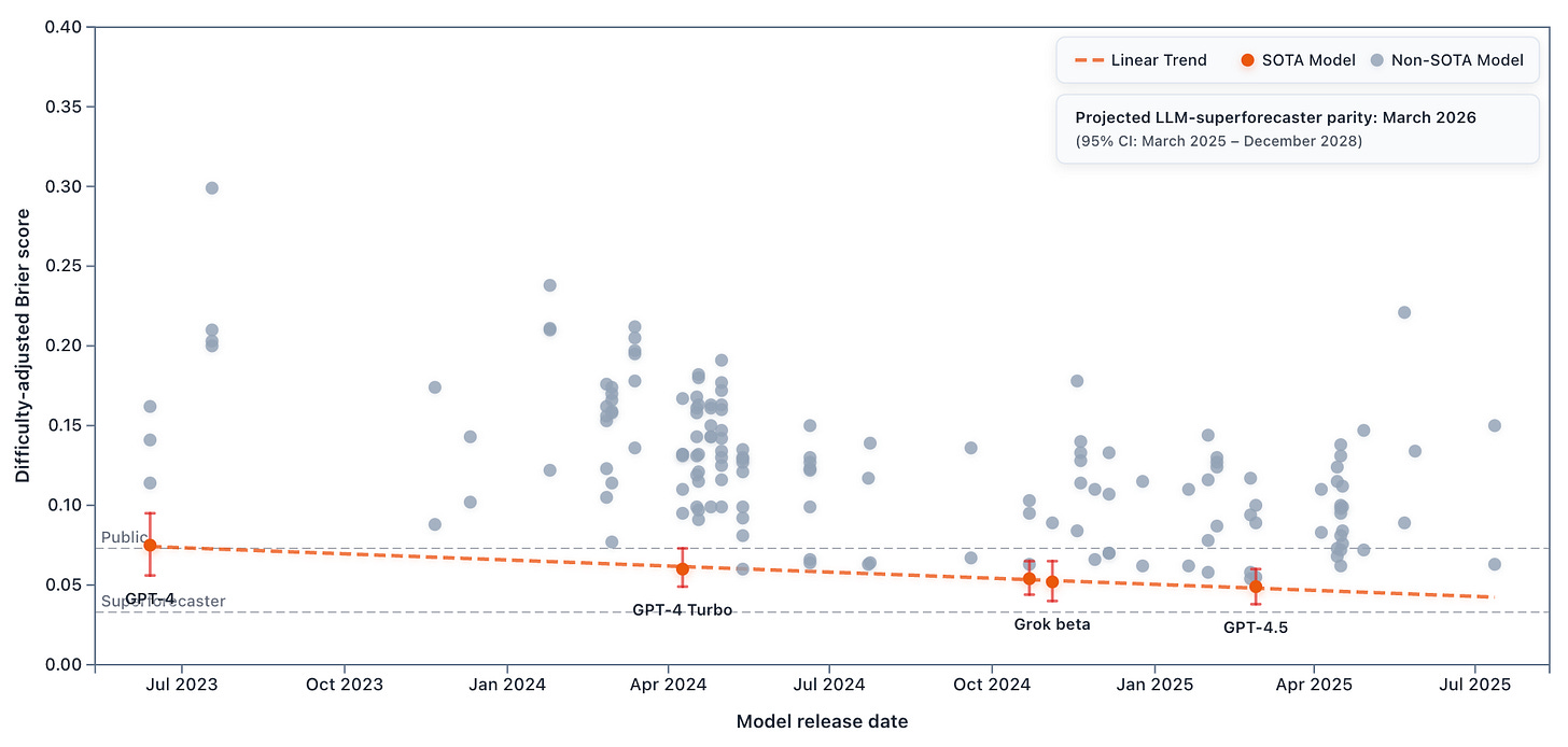 How well can large language models predict the future?