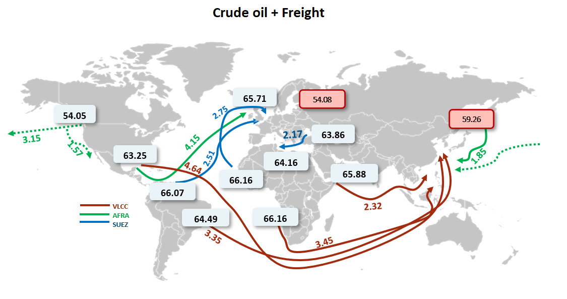 What Sanctions? - by The Oil Bandit - Oil not dead