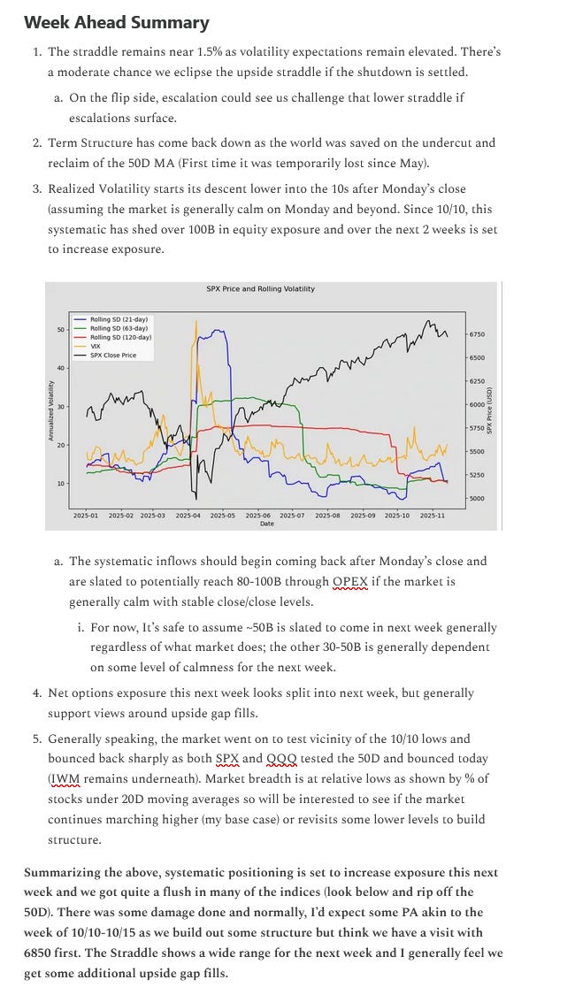 Positioning and Week Ahead [11/17] - Yamco