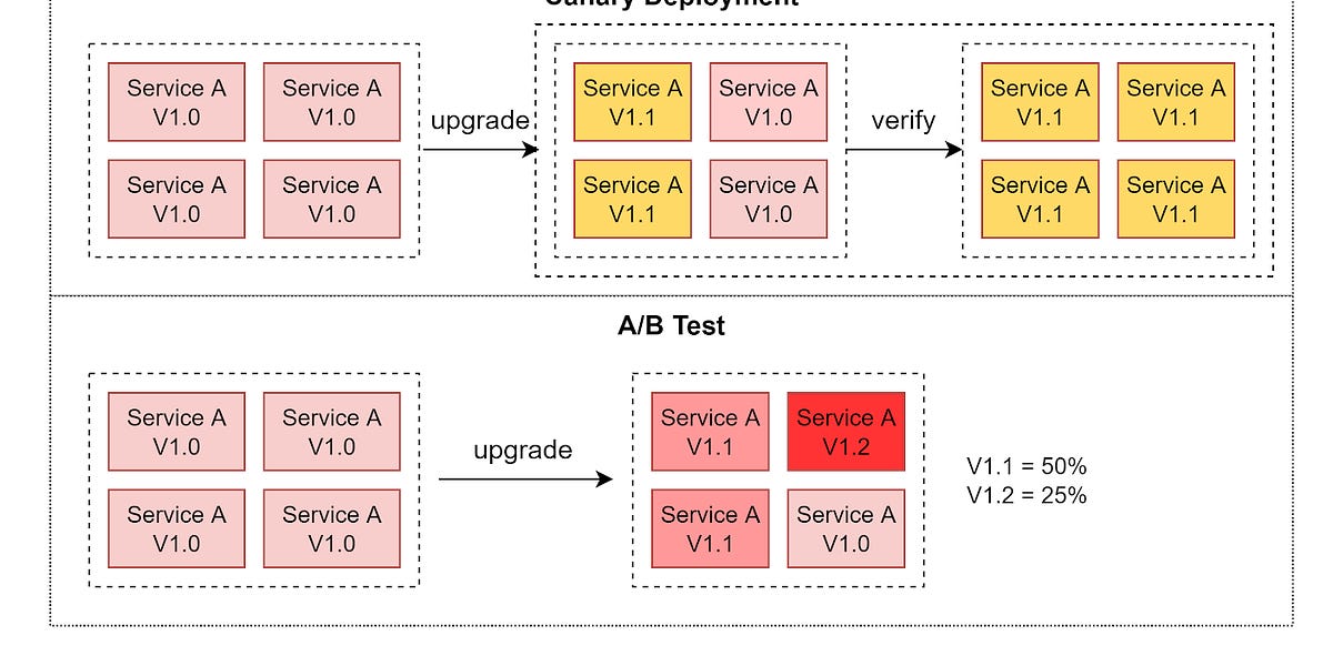 How to design Google Docs (Episode 4) - by Alex Xu