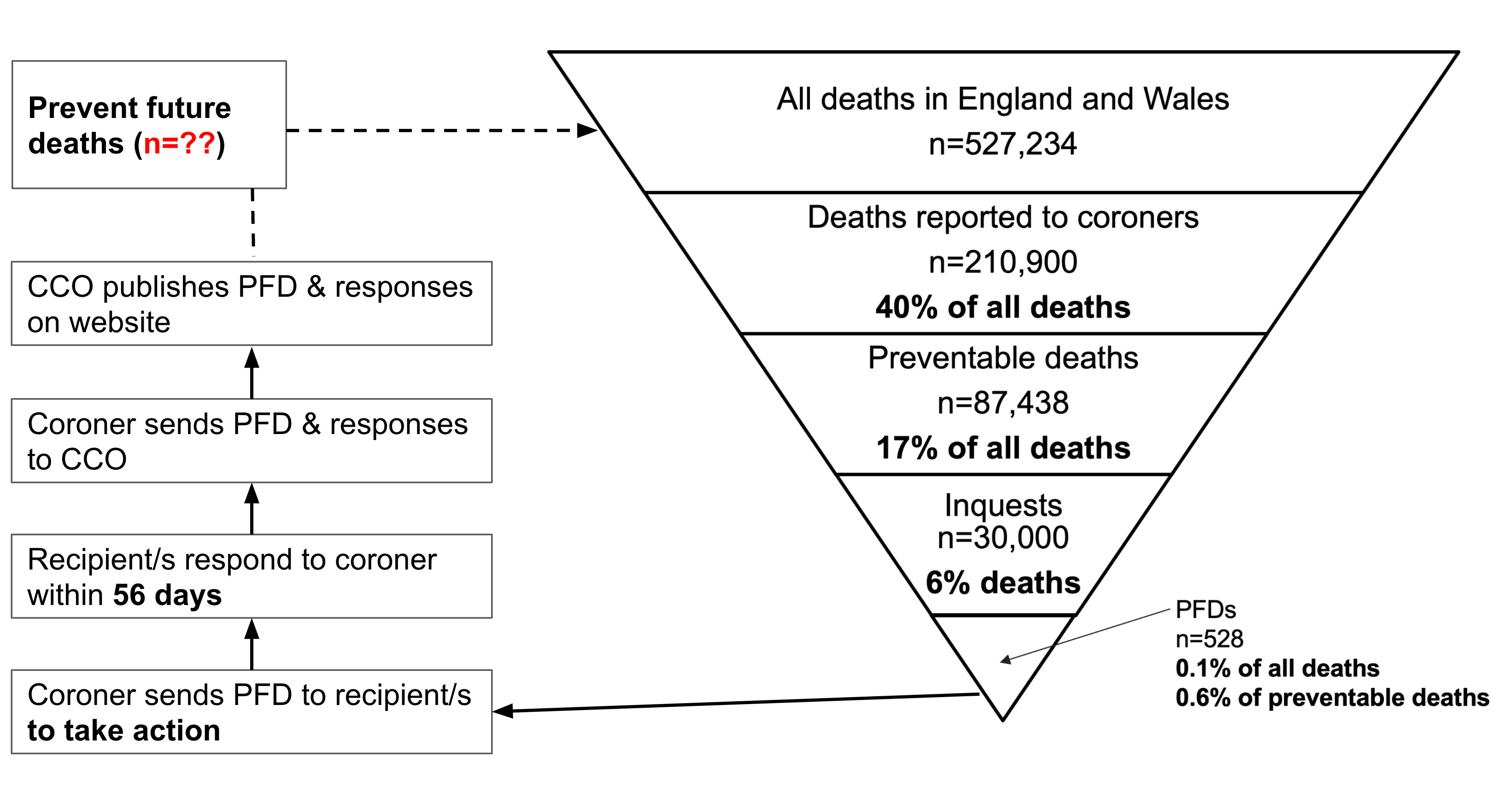 How do we know if a death was preventable?