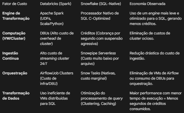 Databricks vs. Snowflake - by Arthur Pitta