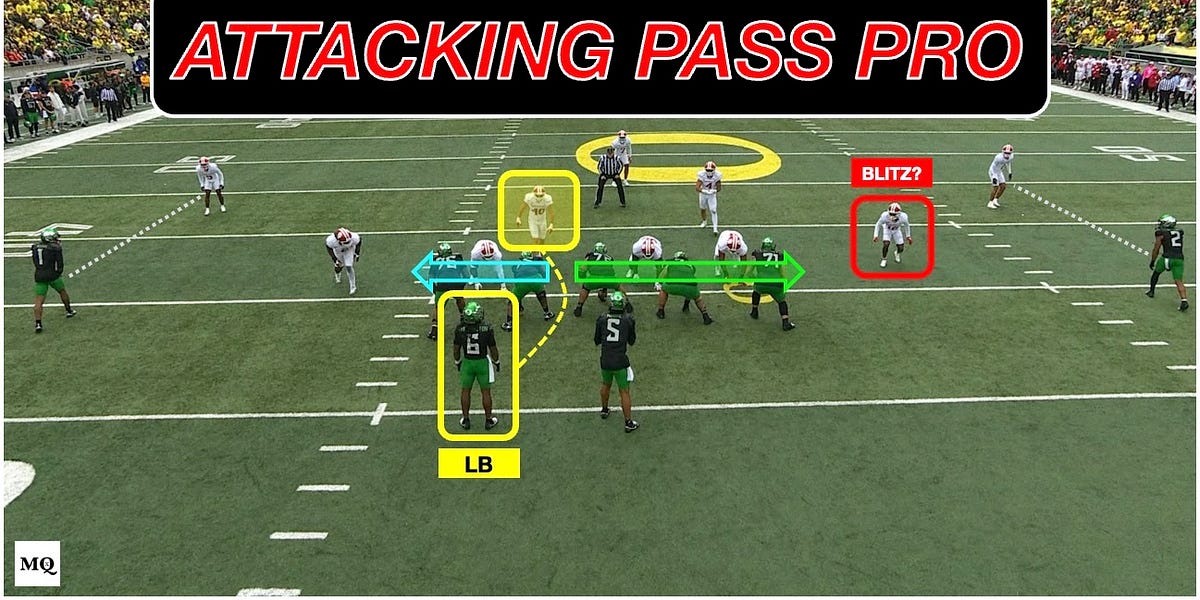 Indiana Football Defensive Scheme vs Oregon (2025) | Attacking Pass ...