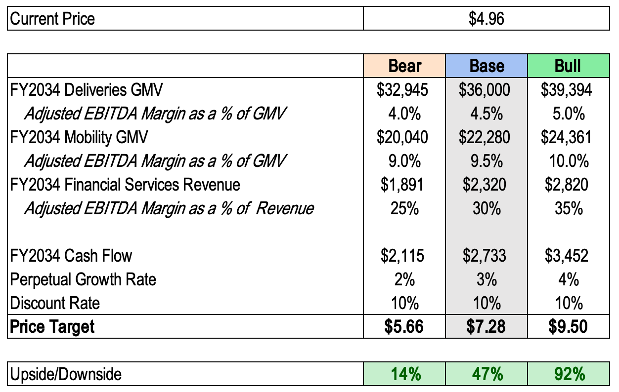 A Deep Dive on Grab Holdings (GRAB) - RS Capital