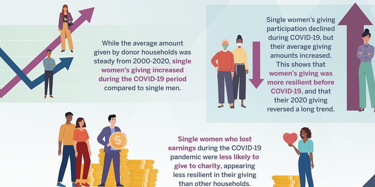 The Power of Women in Philanthropy: Resilience, Community, and Systemic ...