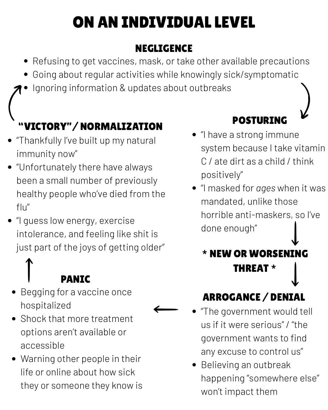 The Cycle of Infectious Disease Denial