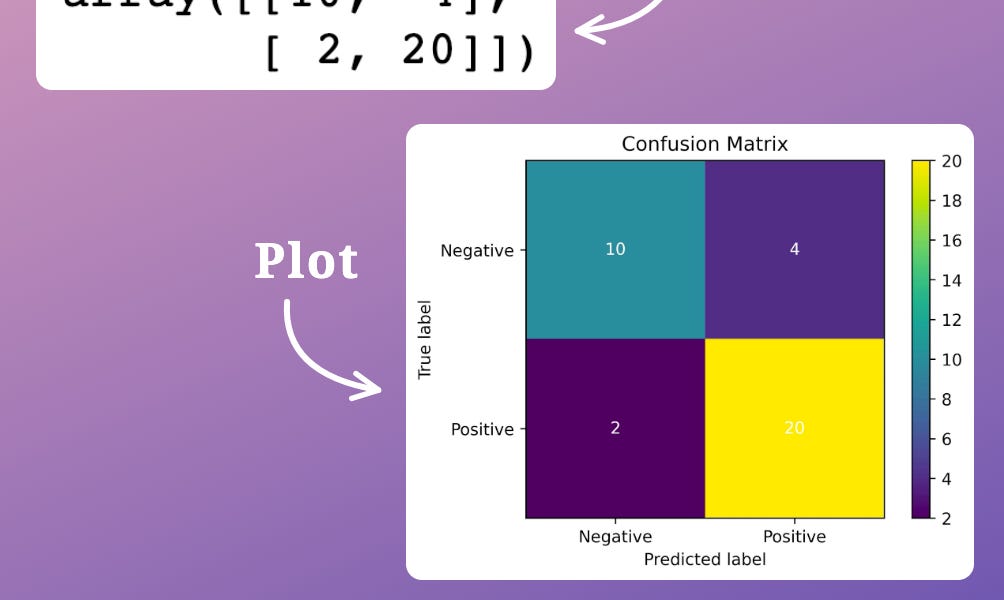 confusion matrix sklearn