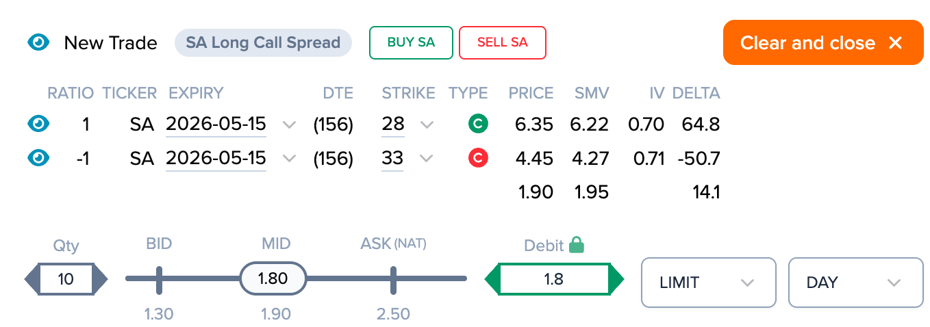 Trade Setups for our new Portfolio - $30K