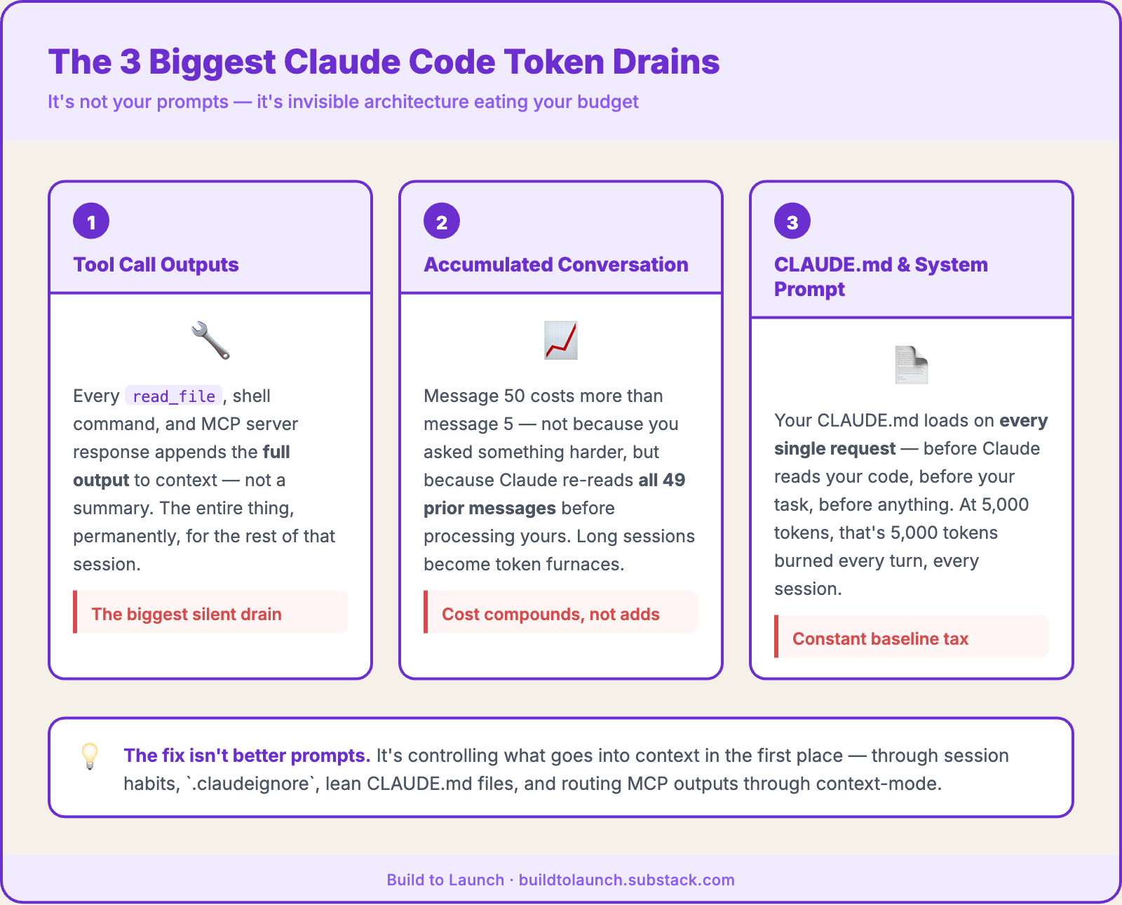 Claude Code Token Optimization: Full System Guide (2026)
