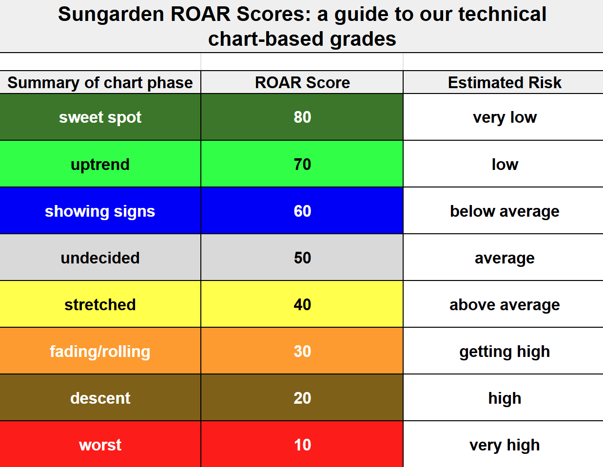 Sungarden's ROAR Score: a unique, proprietary risk-management tool for ...