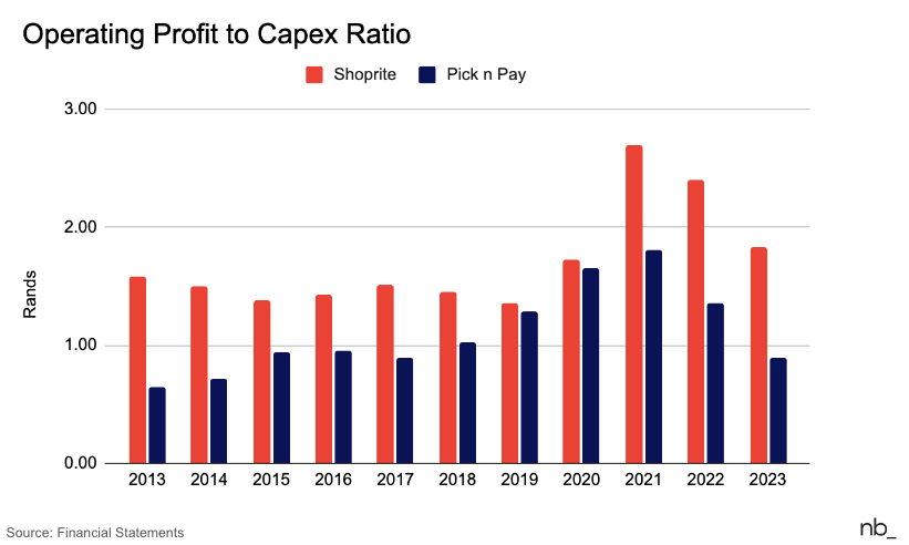 Shoprite is 11x Bigger than Pick n Pay! Here’s why Shoprite Will Keep ...