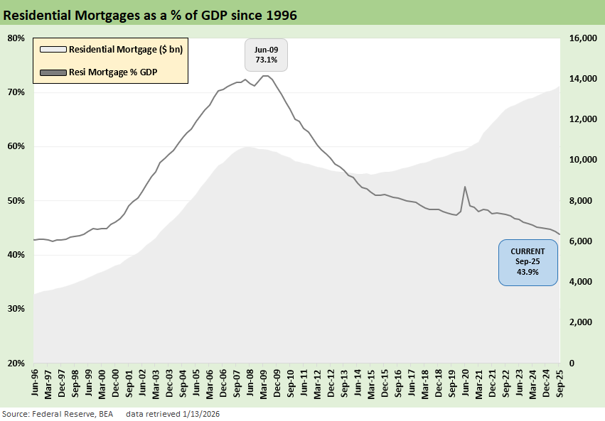Policy Mud on the Wall: Consumer Debt, Residential Mortgages