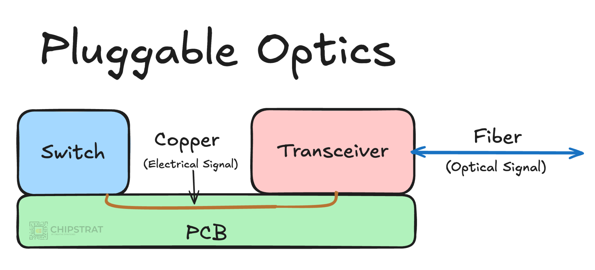 Optics Primer, Part 2: LRO & LPO. - by Austin Lyons