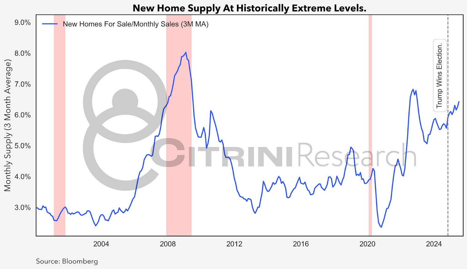 State of the Themes - Citrini Research