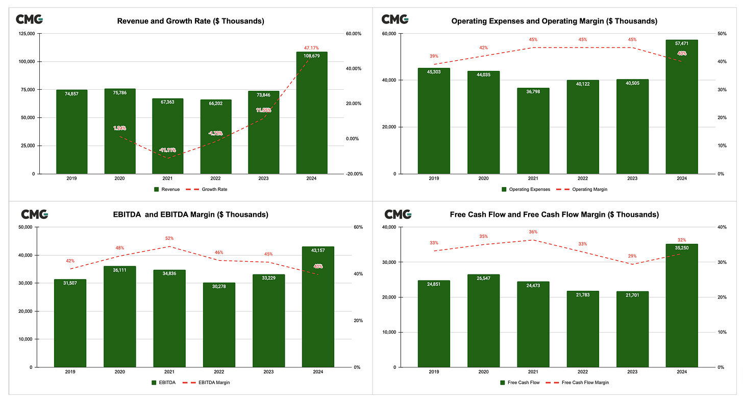 Computer Modelling Group - Seeking Winners
