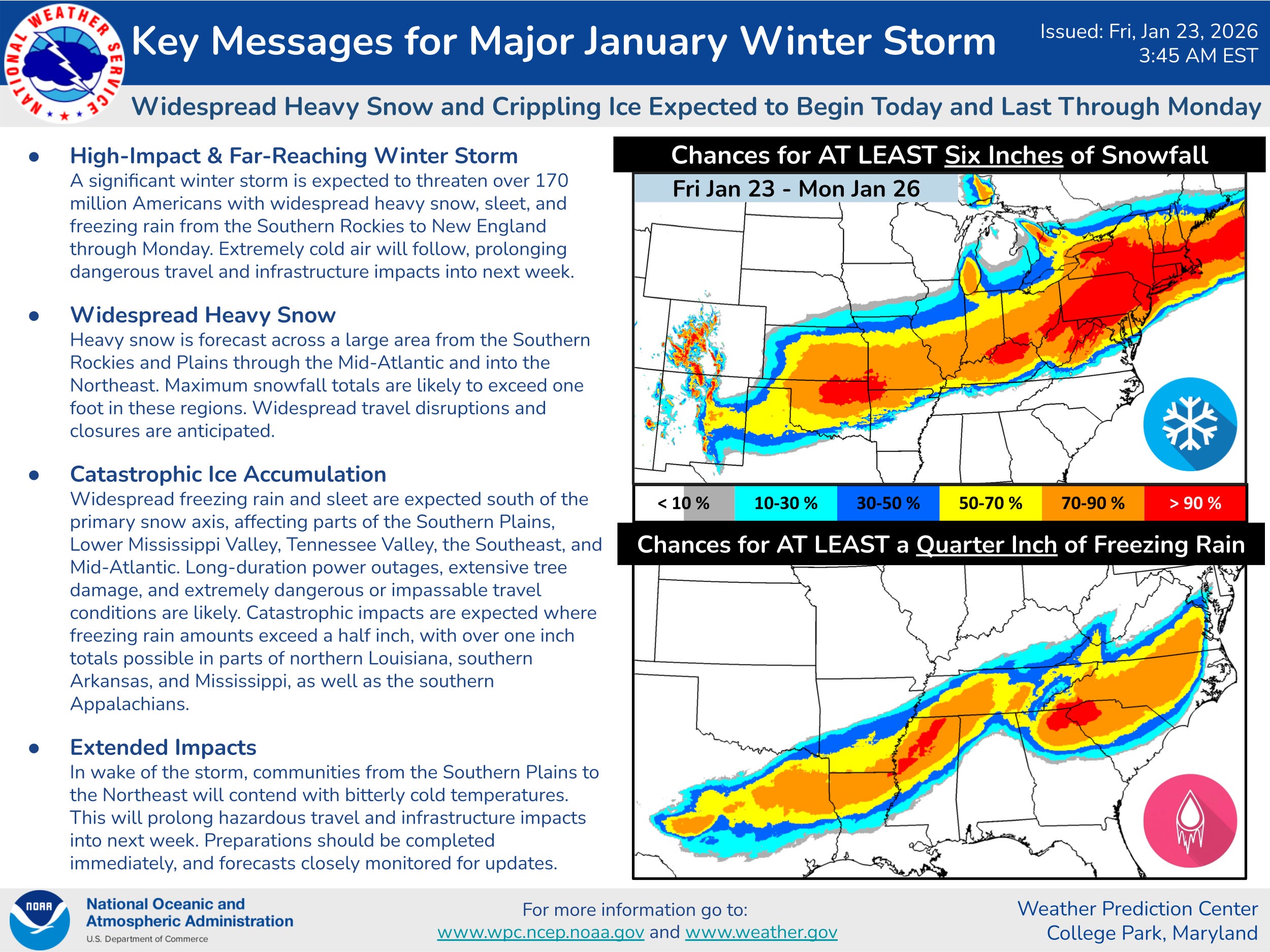Taking a dive into the various forecast challenges with the upcoming ...
