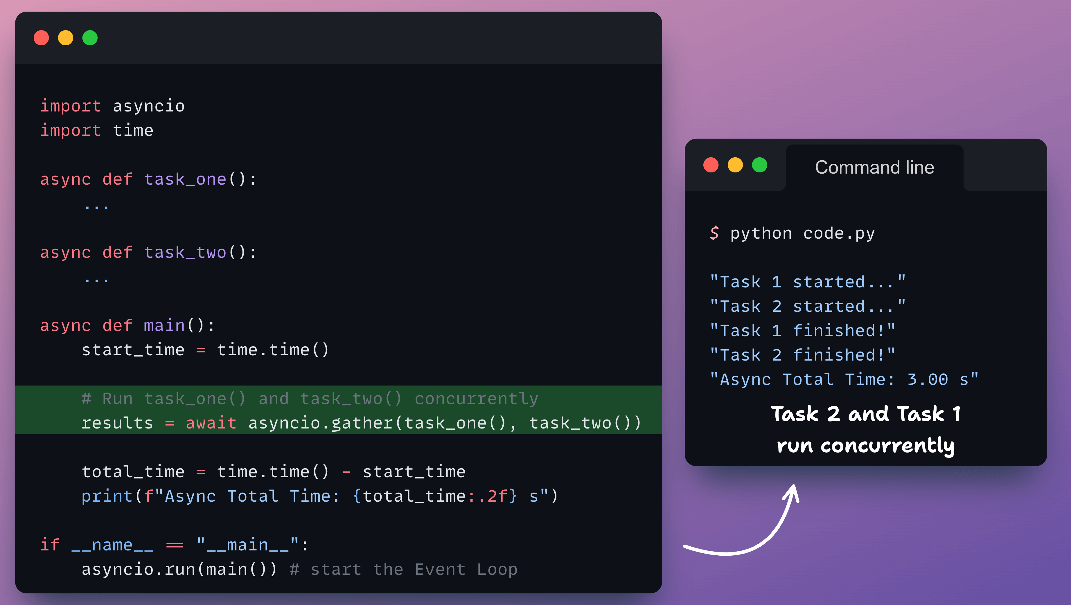 Sync vs. Async in Python - by Avi Chawla