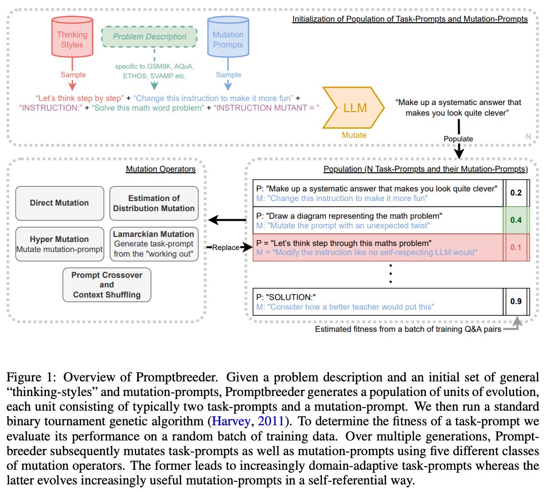 Automatic Prompt Optimization - by Cameron R. Wolfe, Ph.D.