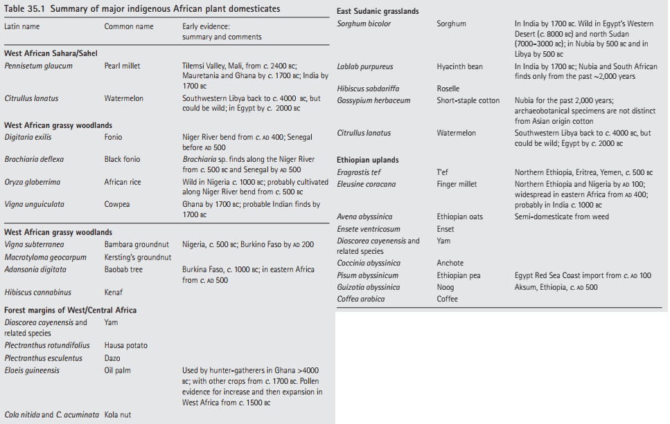 The invention of Agriculture in Africa: plant domestication and the ...