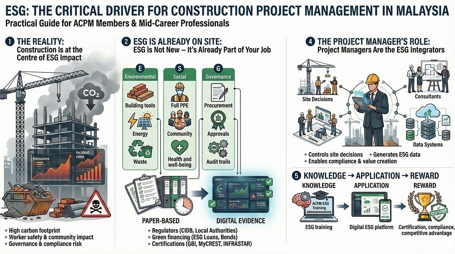 ESG in Construction: From Corporate Intent to Project Execution