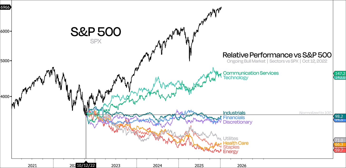 Broad Bull, Tactical Tech - Duality Research