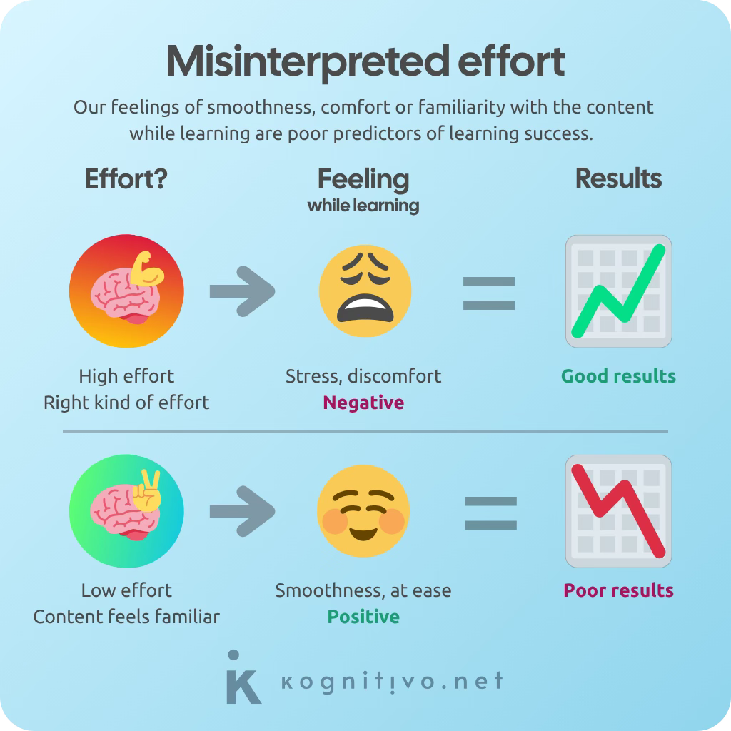 Desirable difficulties in learning: no pain, no brain