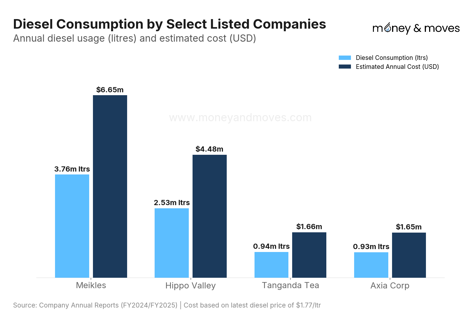 How Oil Prices Could Crush Your Company — Visual