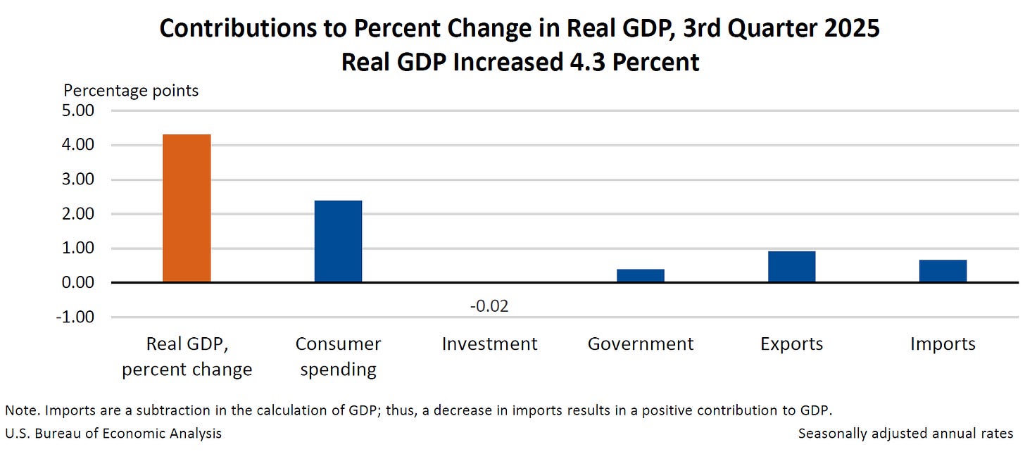 What’s behind the GDP numbers? - by John Phelan