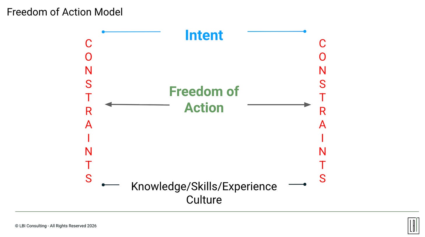 Execution Is the Management of Freedom of Action