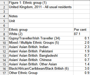 UK 'Grooming Gangs': Deriving Per-Capita Offence Rates by Ethnicity