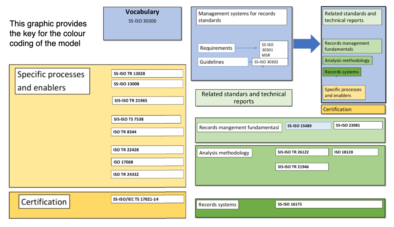 A Deep Dive into ISO Standards for Archives and Records Management ...