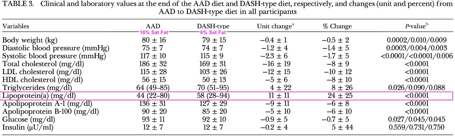 Lp(a) Explained: Genetics, Risk, and What You Can Actually Do