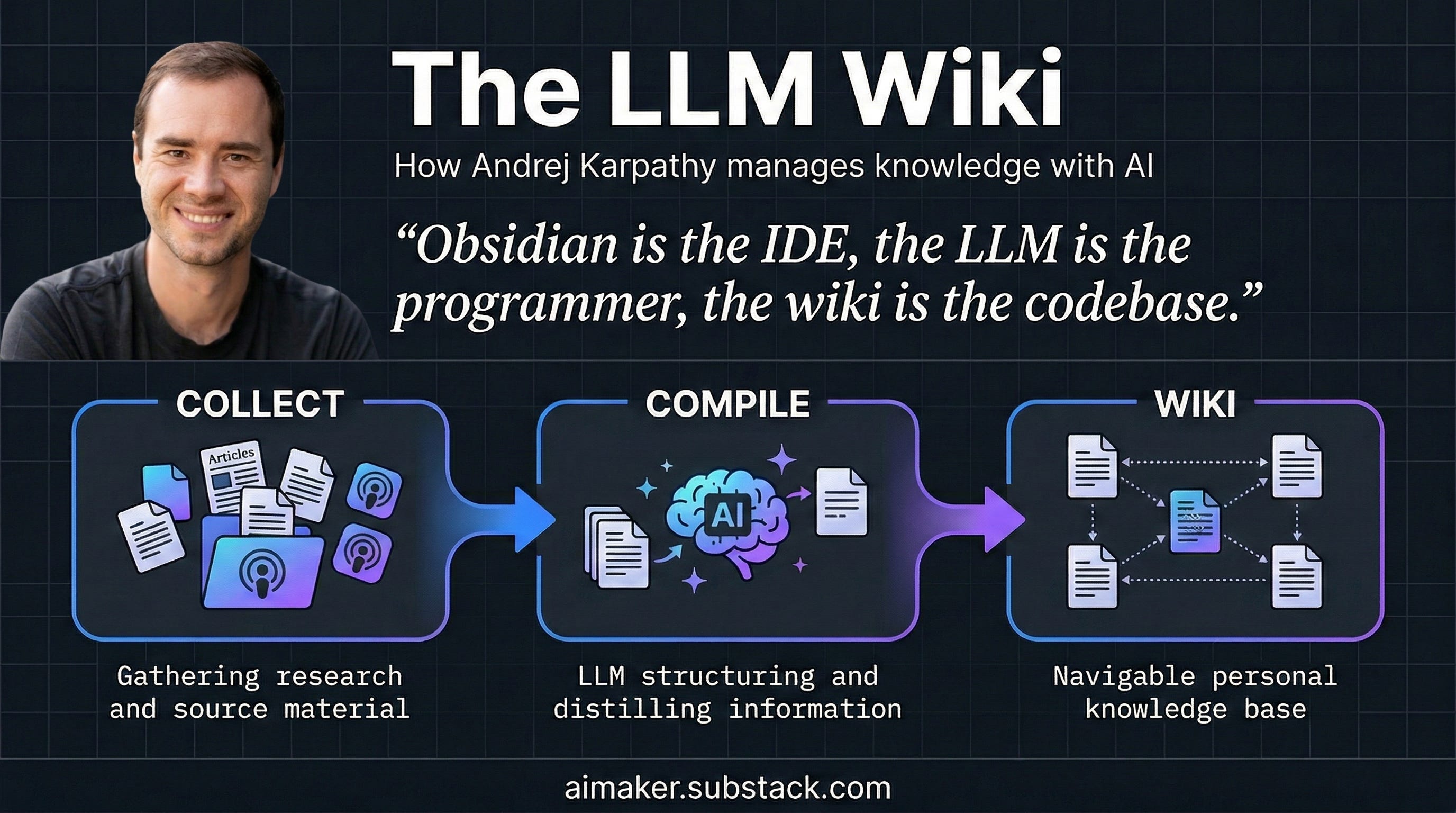 How I Took Karpathy's LLM Wiki and Built an AI-Powered Second Brain in ...