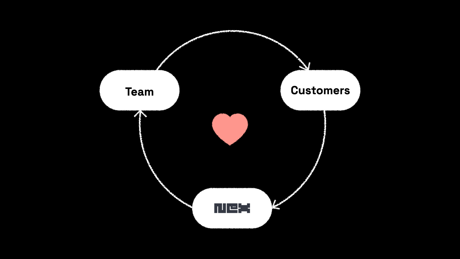 The Infinite Loop of Care and Love - by David Lee