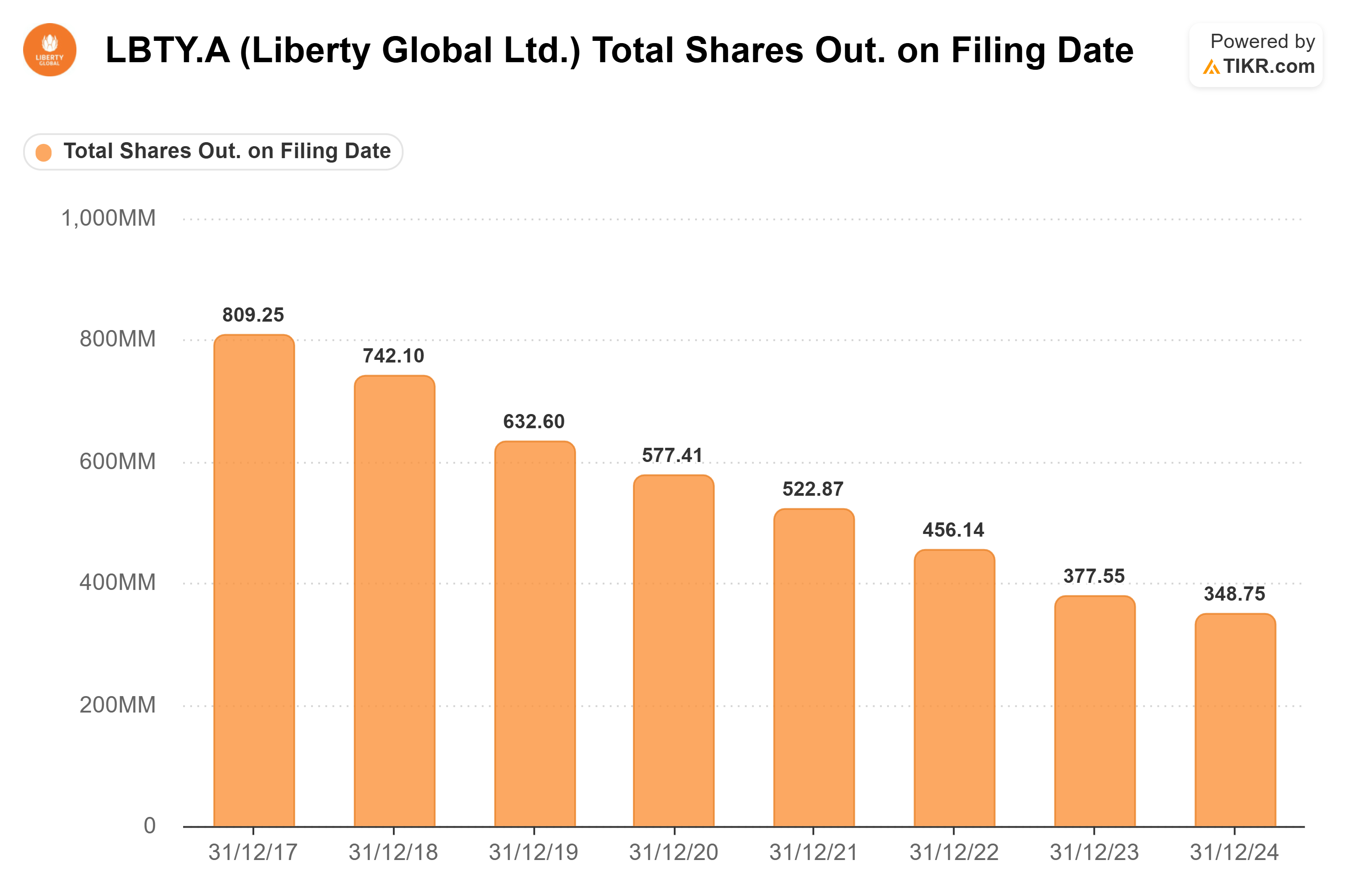 Liberty Global: A $3.75 Billion Market Cap Hiding $12+ Billion in Assets